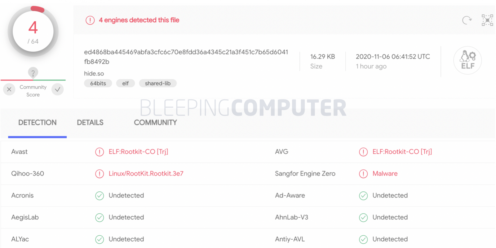Reverse Shell Botnet Gitpaste 12 Spreads Via Github And Pastebin